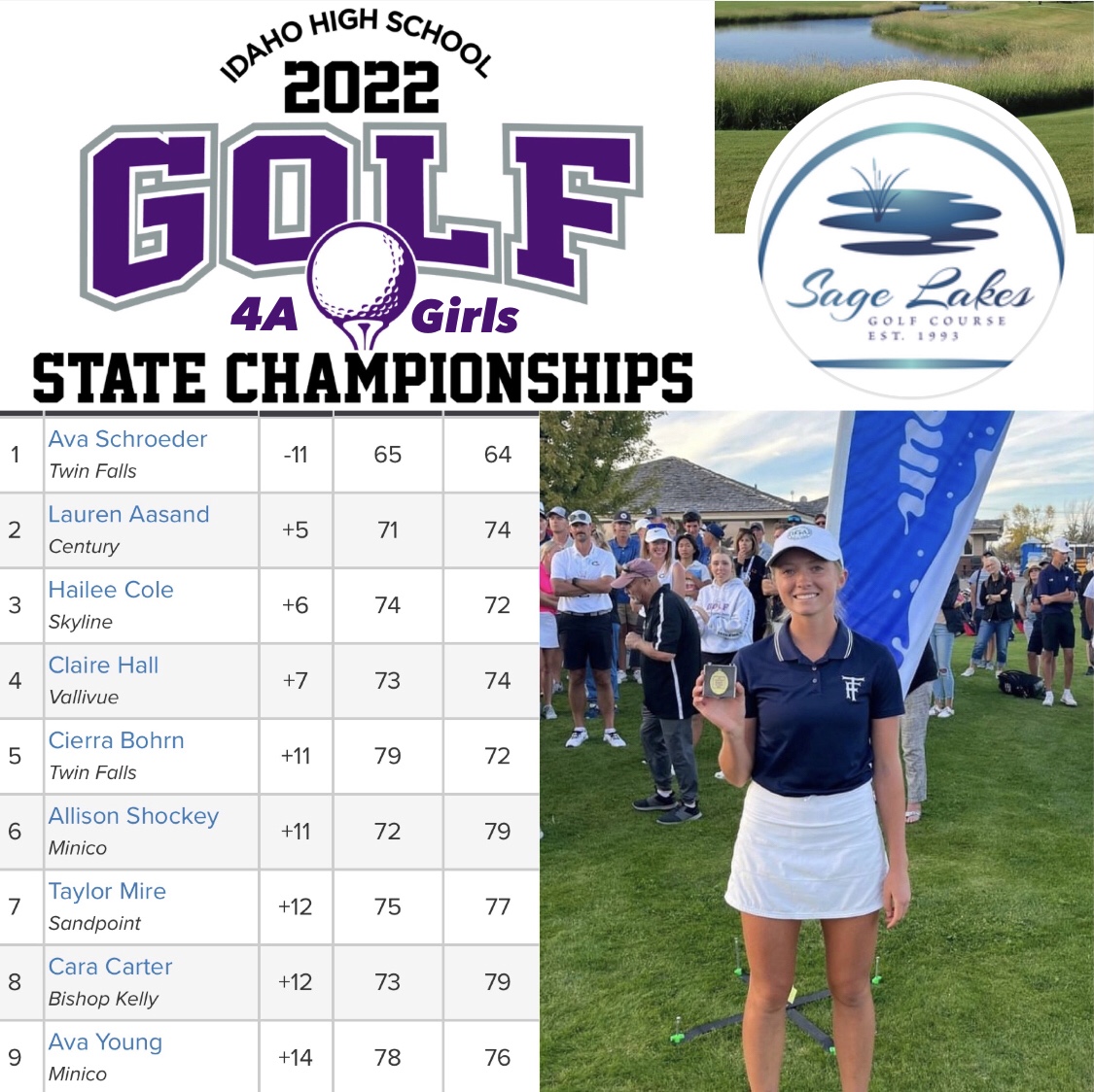 👀Eye-Popping NW Rounds - NW Golf Report