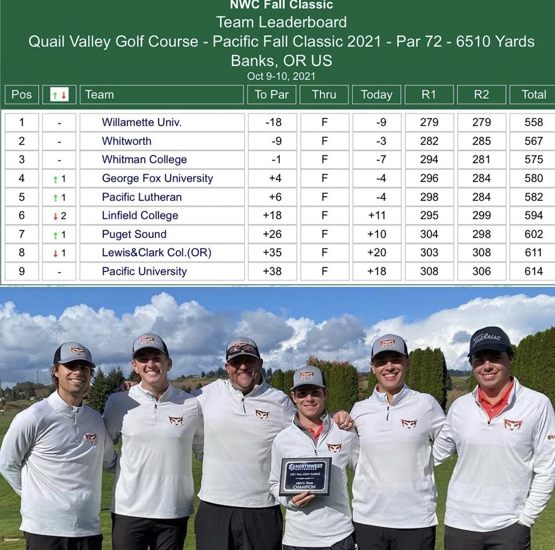 🏆Team Title: Willamette University wins Northwest Conference Fall ...