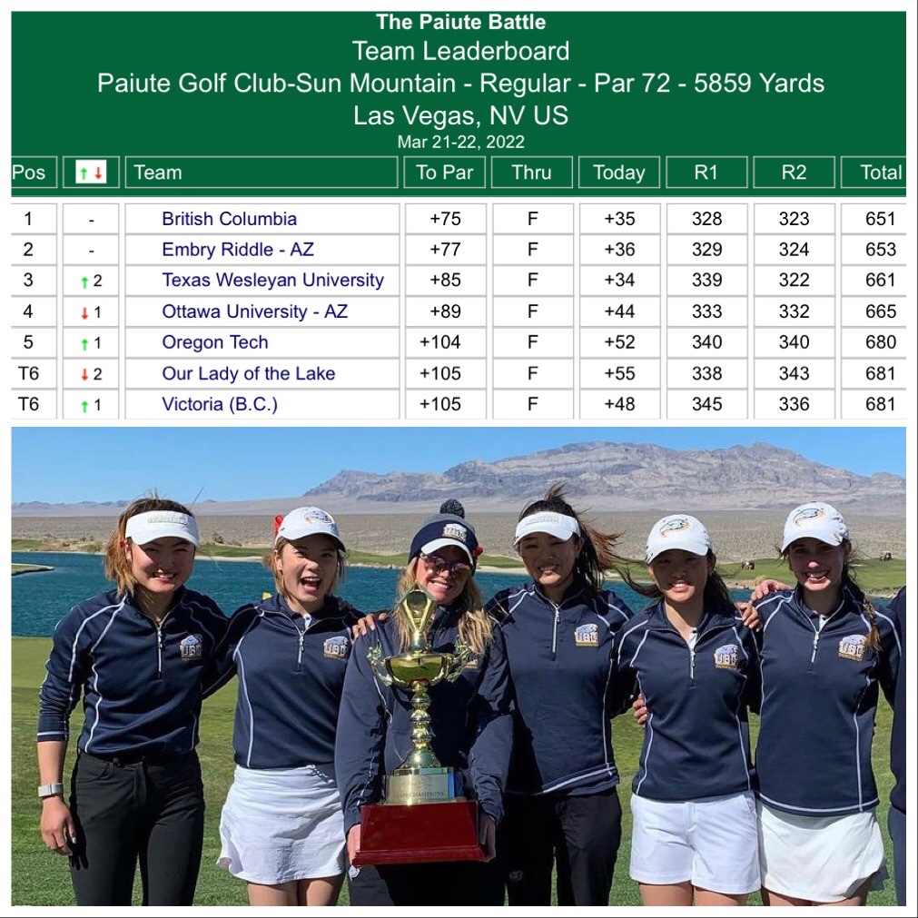 🎰Final: UBC Thunderbirds women win in Las Vegas for seventh title this ...