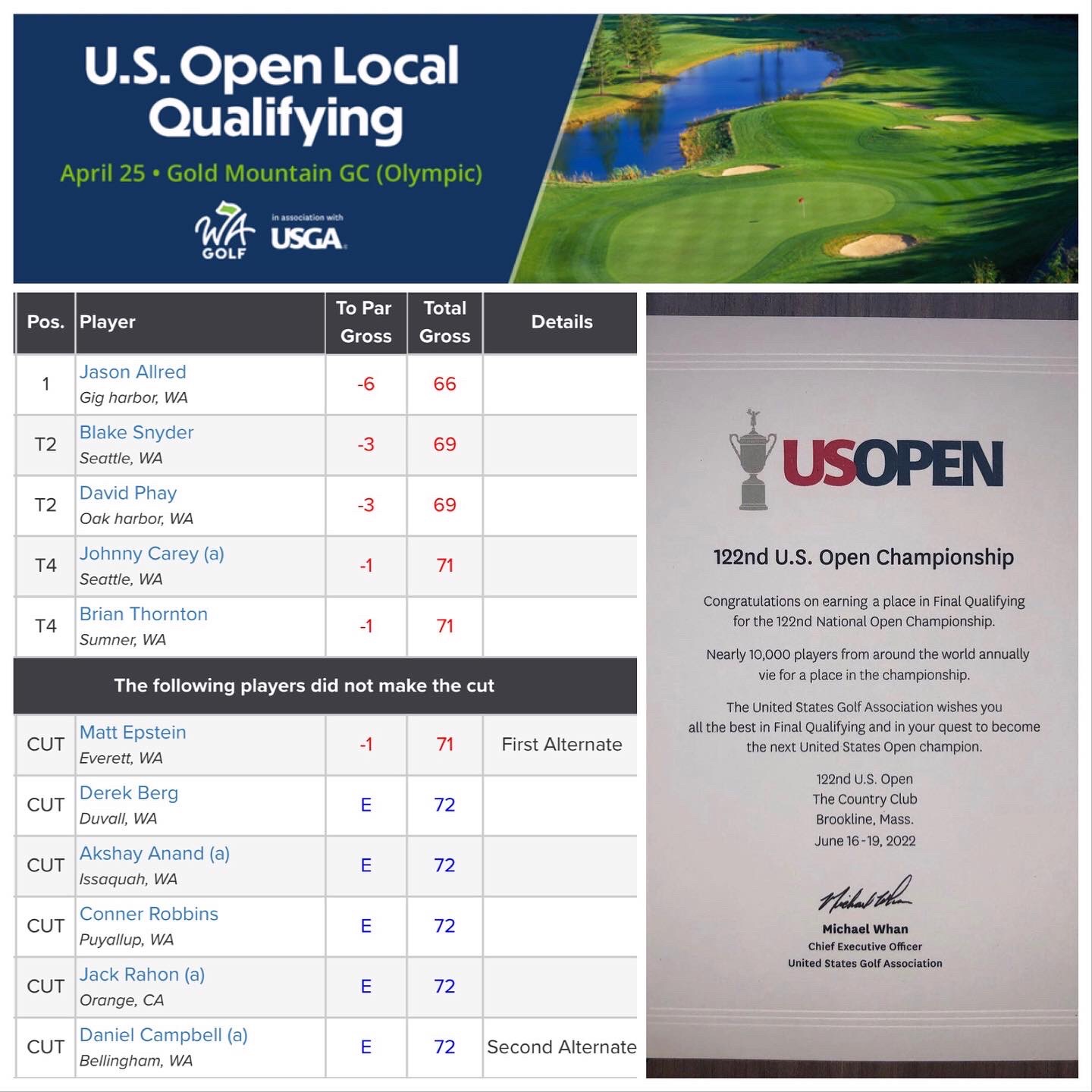 🇺🇸Final: PGA Tour veteran Jason Allred leads five players at Gold ...
