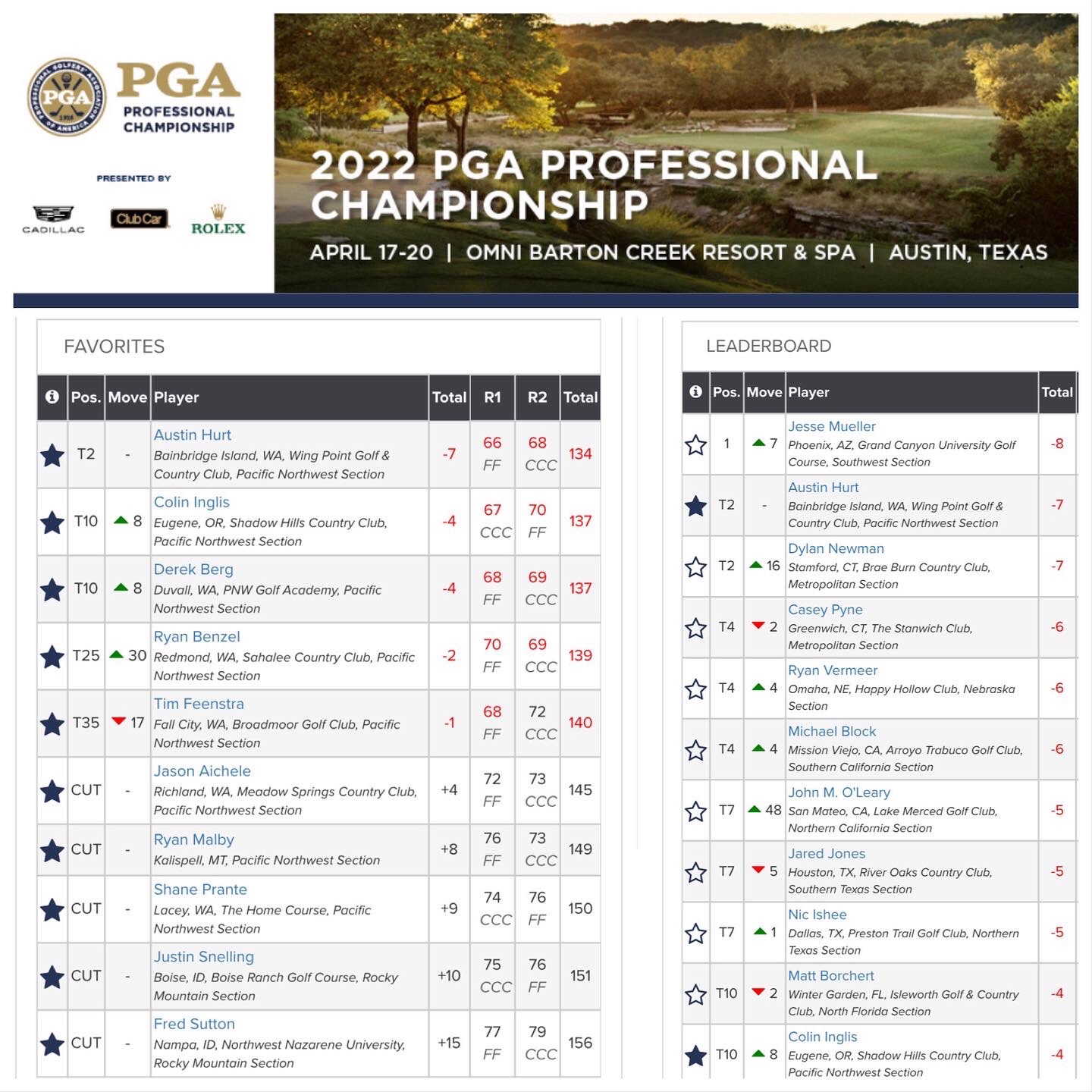 📺TV: Austin Hurt and four more PNW PGA pros in the mix at halfway point ...