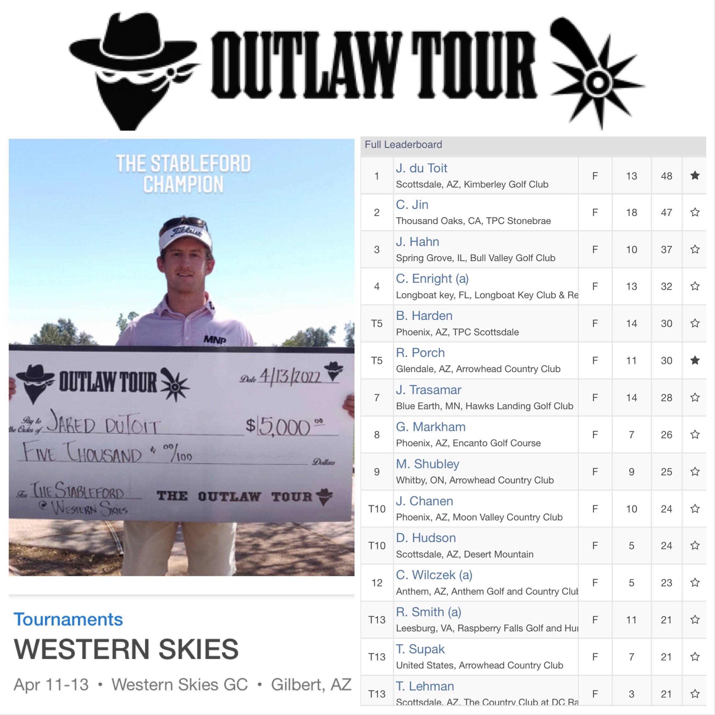 🧨Final: Jared du Toit is dynamite in Arizona mini-tour win shooting 60 ...