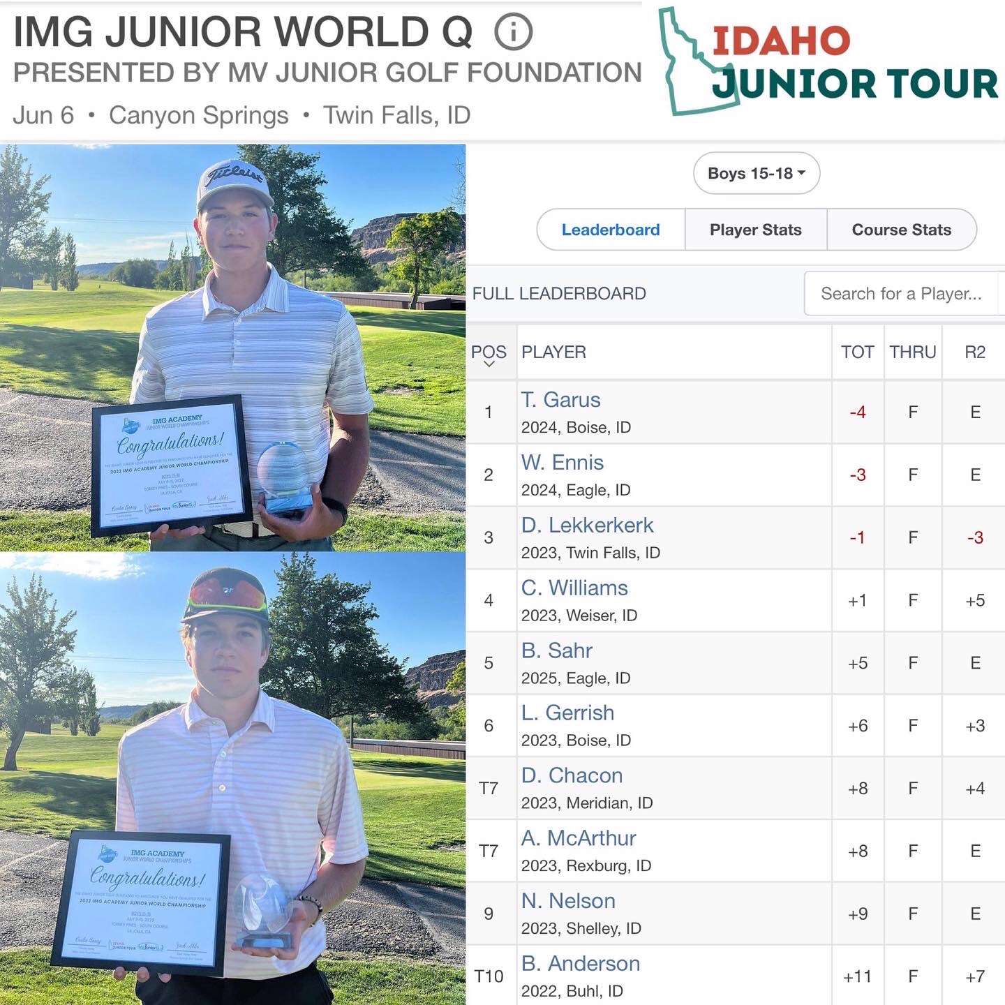 🌎Final: Four Idaho junior golfers advance to Torrey Pines for IMG ...