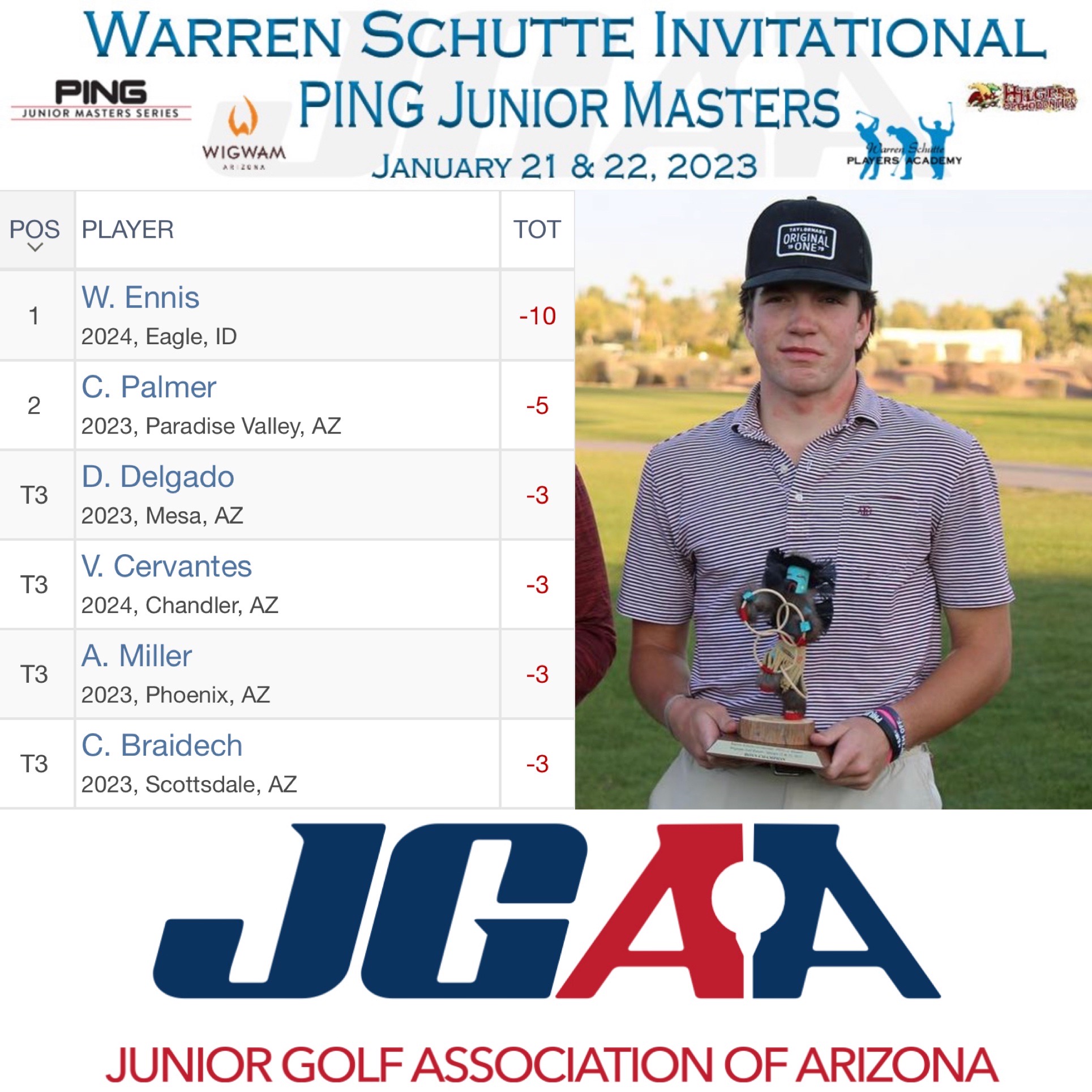 👟Final: Junior golfer Wheaton Ennis of Eagle, Idaho wins in a runaway ...