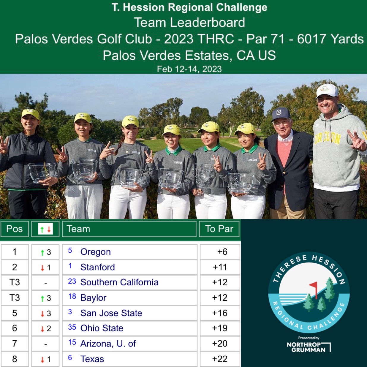 🦆Final: Oregon Ducks soar to title defense at 2023 T. Hession Regional ...
