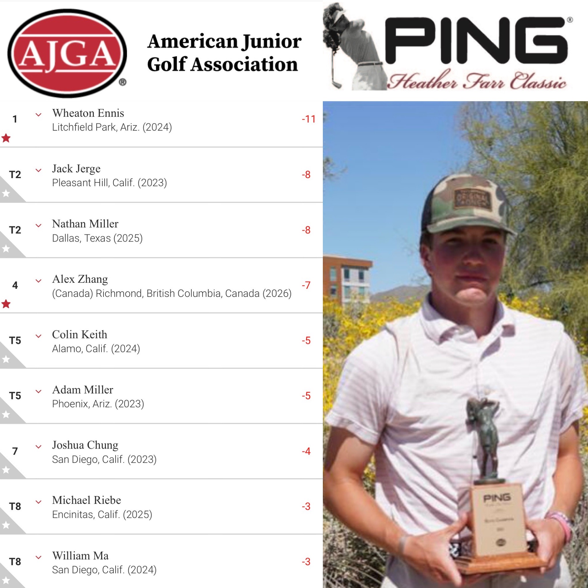 ⭐️Wheaton Ennis of Eagle, Idaho shows AJGA he’s a star with win at PING ...
